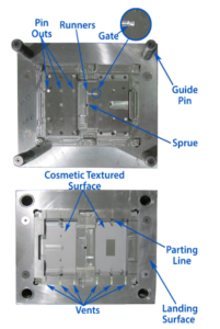 Plastic Product Manufacturing Process | Contract Manufacturing ...